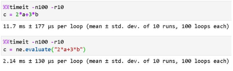 嫌Numpy和Pandas运算速度不够快？数据越多，跑得越快的NumExpr库来啦 - 知乎