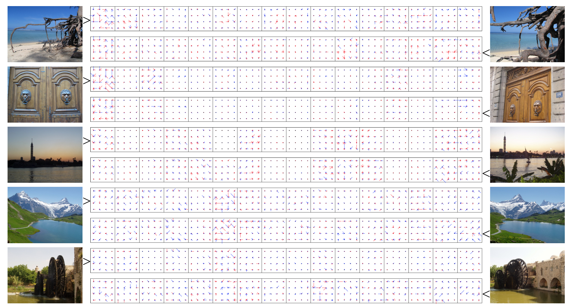 【论文笔记】vlad Vector Of Locally Aggregated Descriptors 知乎