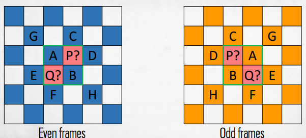 隔行扫描 & CheckerBoard Rendering - 知乎