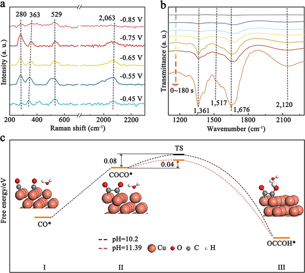 工业级CO₂还原，谢毅院士/孙永福团队今日JACS - 知乎