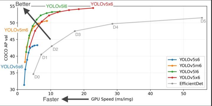 YOLOv5---入门篇（示例文件运行） - 知乎