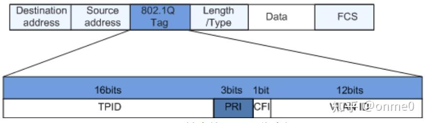 路由器里的QOS是什么意思？ - 知乎