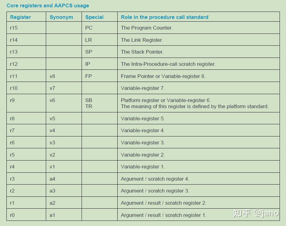 Tricore 基于CSA实现backtrace--trap问题定位 - 知乎