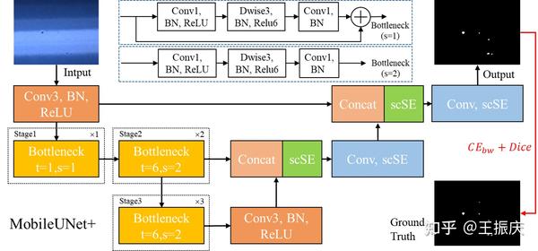 北京大数据竞赛一等奖方案-漆面缺陷检测 - 知乎