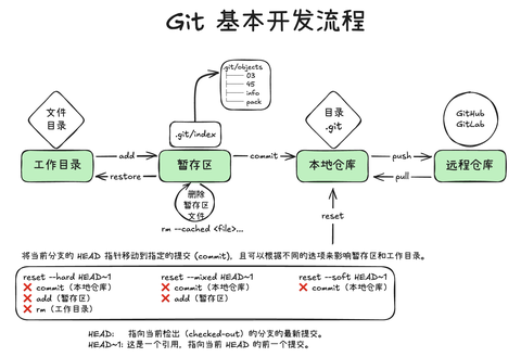 Git Clone 部分文件（SPARSE mode） - 知乎