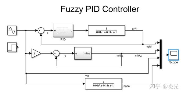 模糊PID学习参考资料 - 知乎