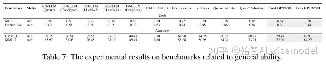 Excel革命来了！浙大TableGPT2开源：不规则表格处理准确率飙升60% - 知乎