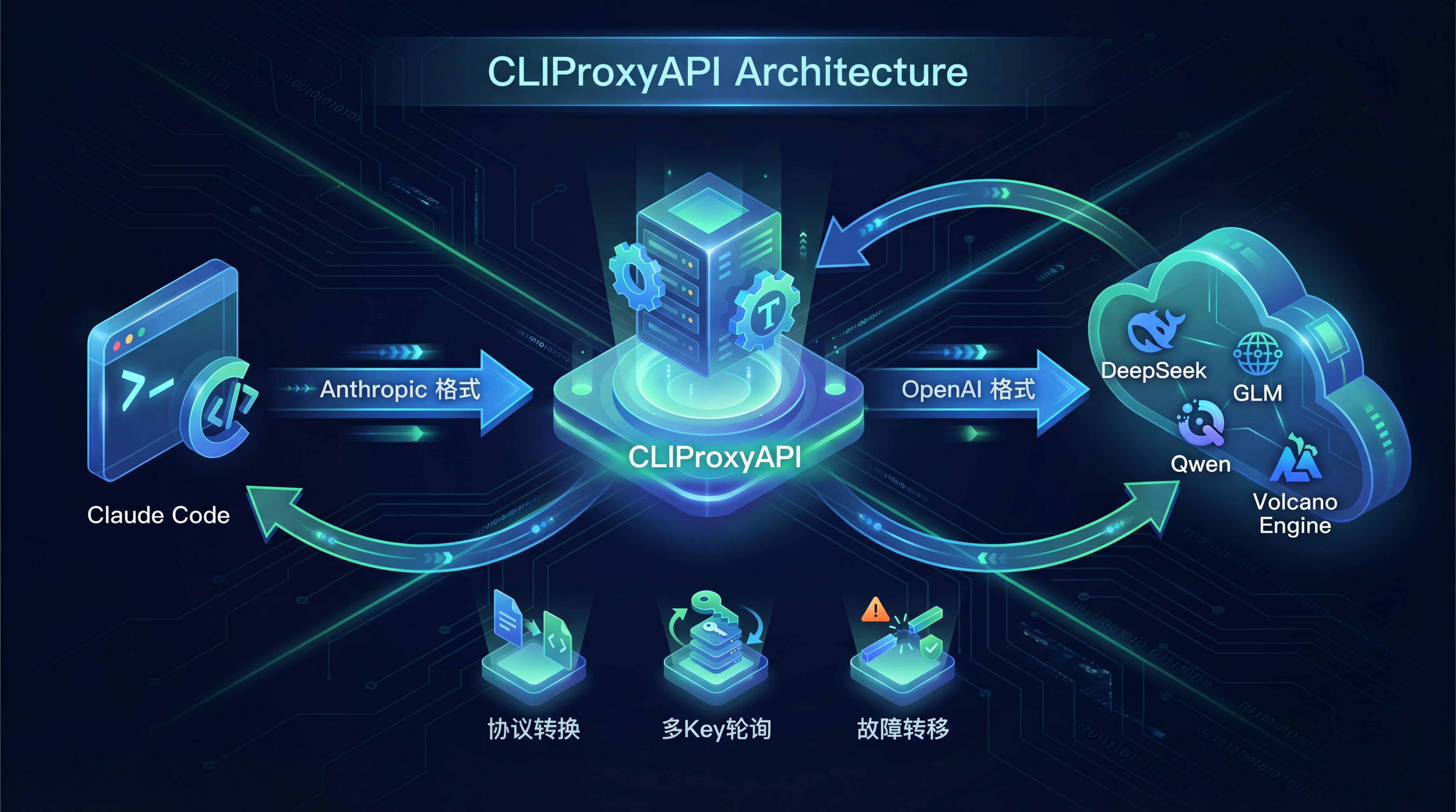 从 NVIDIA NIM 到 CLIProxyAPI：第三方 API 接入 Claude Code 完整指南 - 知乎