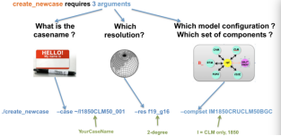 CLM陆面过程模式 - 知乎