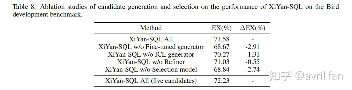 论文翻译--XIYAN-SQL: A MULTI-GENERATOR ENSEMBLE FRAMEWORK FOR TEXT-TO-SQL - 知乎