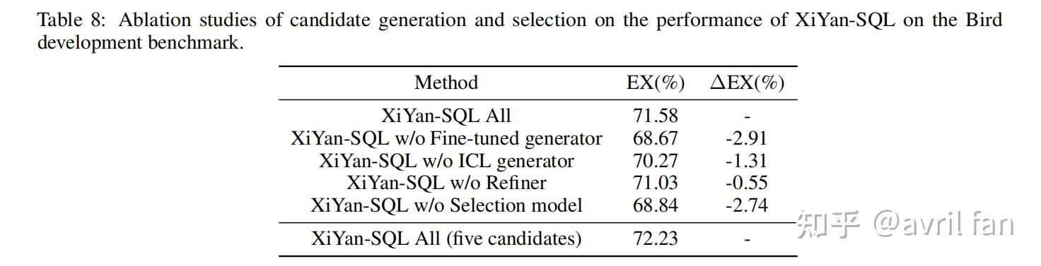 论文翻译--XIYAN-SQL: A MULTI-GENERATOR ENSEMBLE FRAMEWORK FOR TEXT-TO-SQL - 知乎