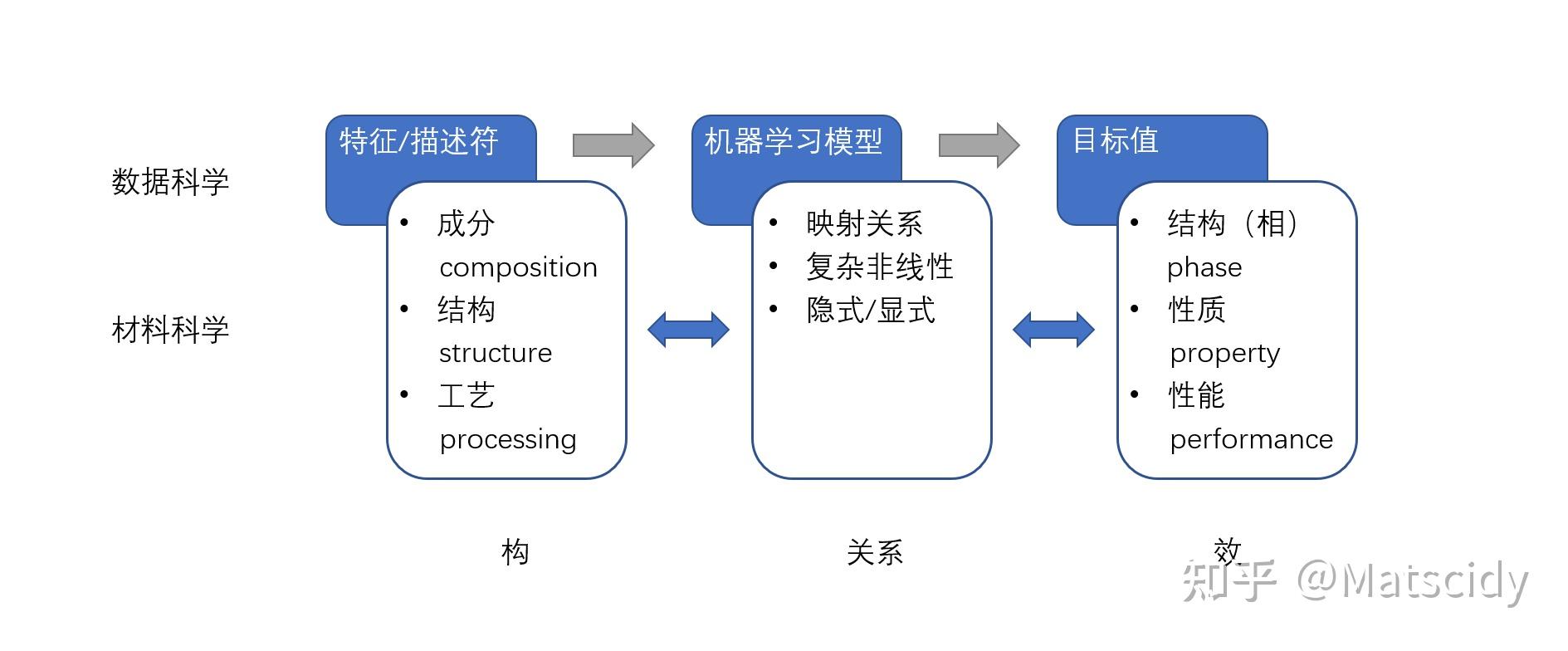 如何评价“材料基因组计划（Materials Genome Initiative）”？ - 知乎