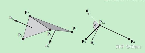 【深入浅出 Nvidia FleX】(4) Cloth Simulation - 知乎