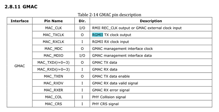千兆网媒体访问控制（GMAC） - 知乎