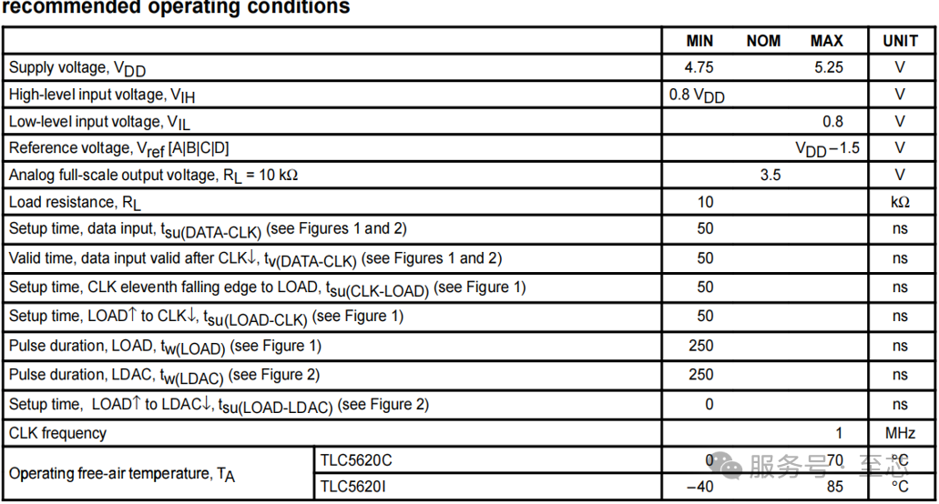 TLC5620驱动详细设计 - 知乎