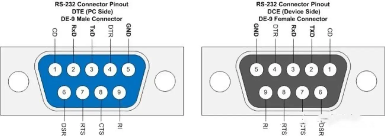 几种最常用的串行数据传输总线（3) - 无人不知的UART - 知乎