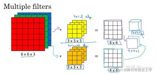 Pytorch学习笔记之Conv2D卷积 - 知乎