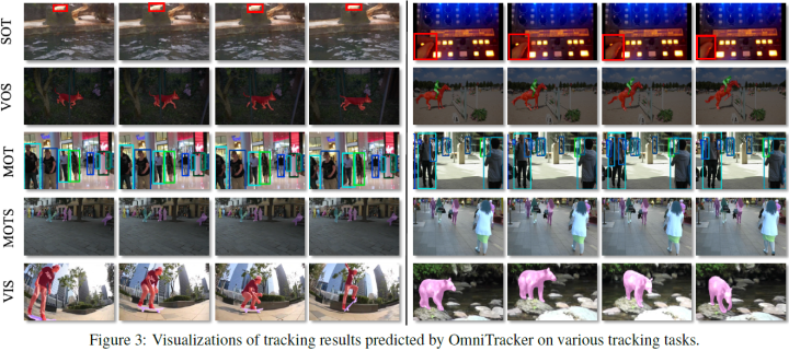 OmniTracker：目标跟踪与检测的统一 - 知乎