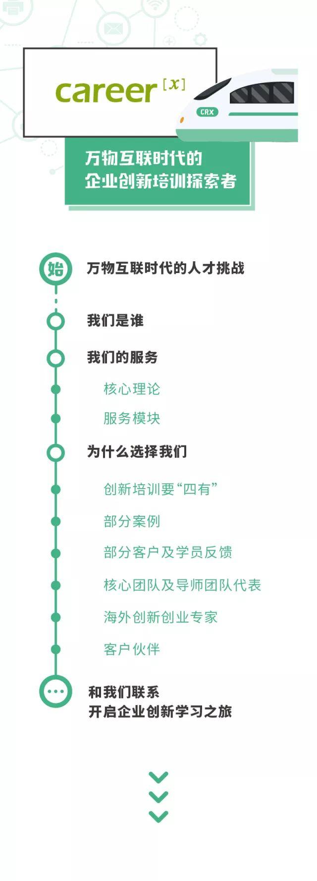 CareerX生涯探索：万物互联时代的企业创新培训探索者 - 知乎