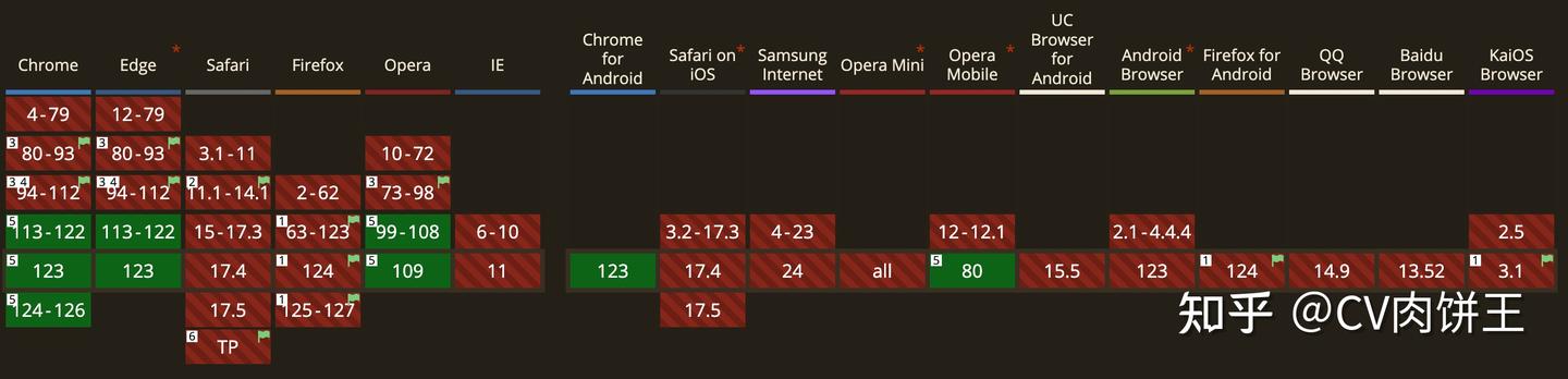 启用 WebGPU 加速 Web 端模型推理 - 知乎