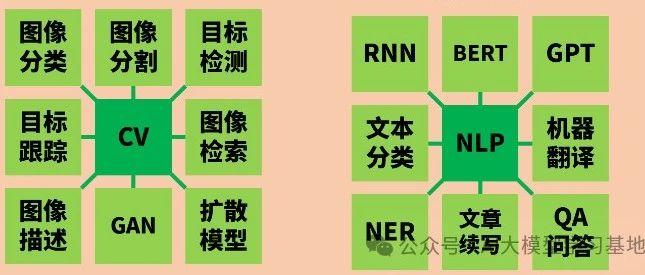 比较好的几个PyTorch练手项目(CV/NLP/LLM) - 知乎