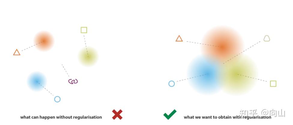 AIGC入门（1）—小白也能懂的VAE - 知乎