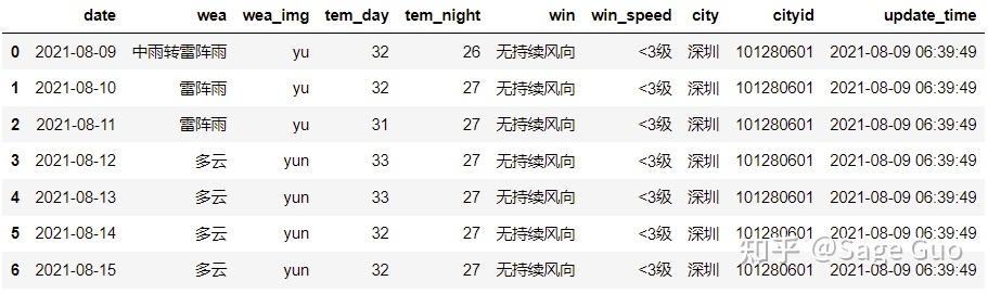 你必须知道的Pandas 解析json数据的函数-json_normalize()，自从用了它，彻底摆脱了网络上的各种JSON格式化工具 - 知乎