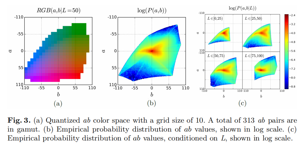 Colorful Image Colorization - 知乎