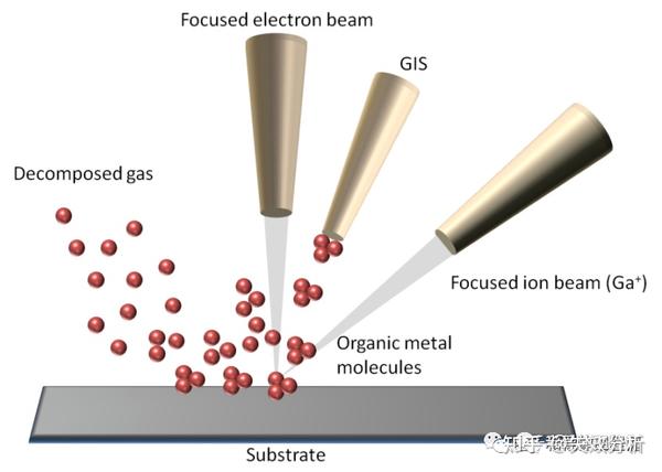 【SEM-FIB专题】气体辅助离子束沉积 - 知乎