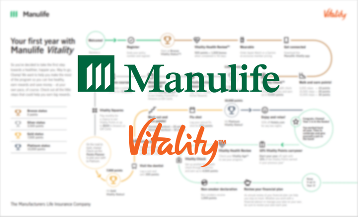 【全网最全】所有关于Manulife Vitality的内容，都在这里！ - 知乎