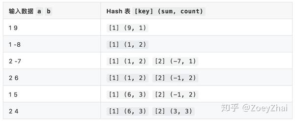TiDB 源码阅读系列文章（二十二）Hash Aggregation - 知乎