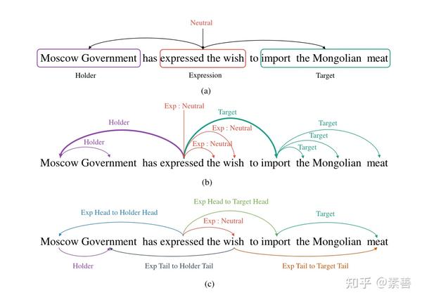 Effective Token Graph Modeling using a Novel Labeling Strategy for ...