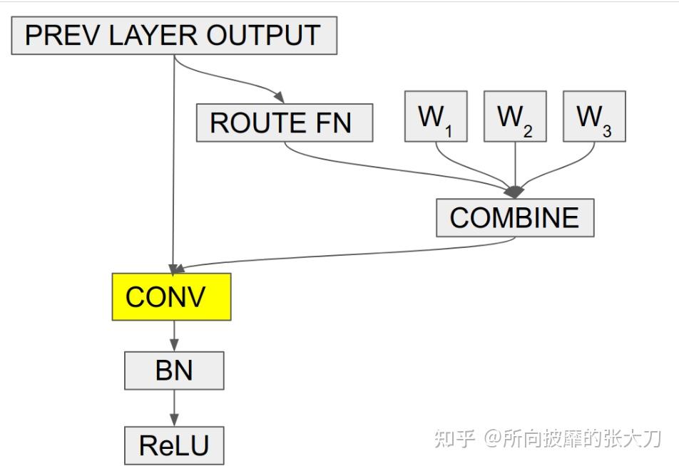 万字长文解析计算机视觉中的注意力机制（附github代码及论文下载） - 知乎