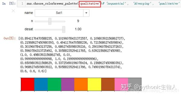 Python可视化18|seborn-seaborn调色盘（六） - 知乎