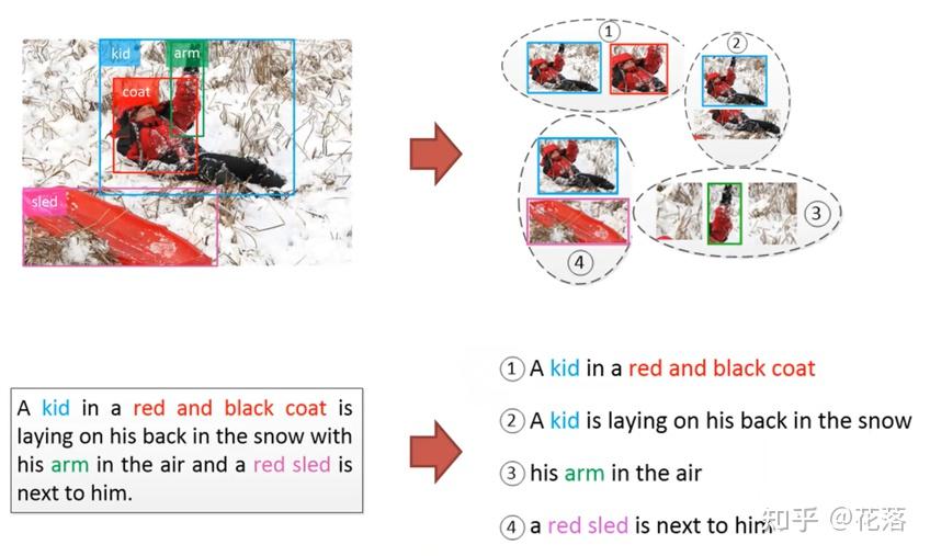 论文阅读：《Dynamic Modality Interaction Modeling for Image-Text Retrieval》 - 知乎