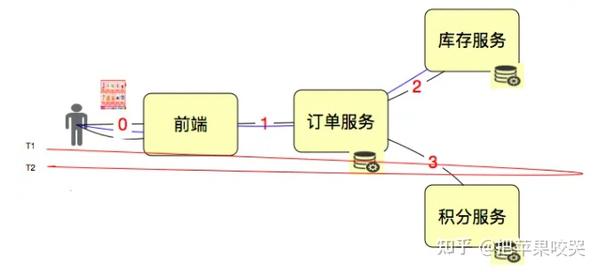 【性能测试】二、TPS、QPS、RT和吞吐量这些都是什么？ - 知乎