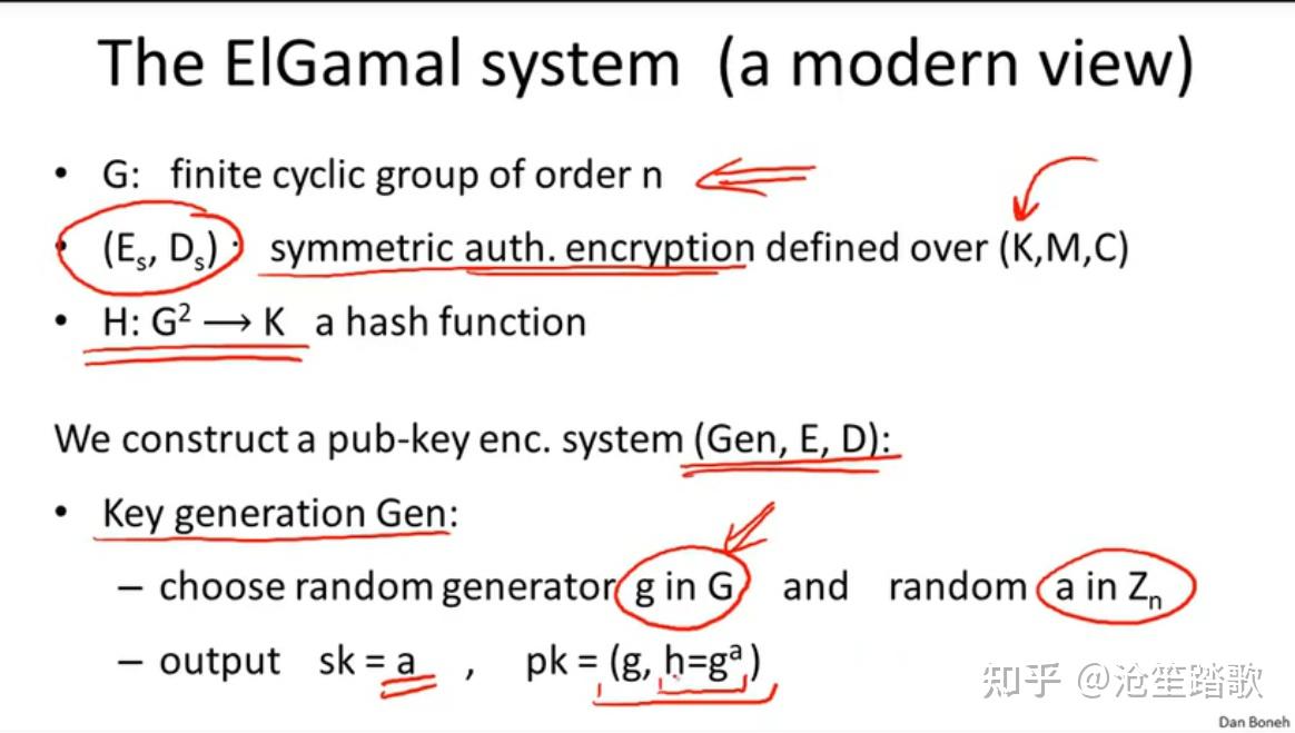 Dan Boneh密码学笔记——基于Diffie-Hellman的公钥加密 - 知乎