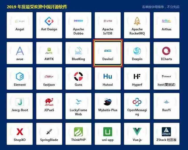 大数据可视化服务平台Davinci上榜2019年度最受欢迎中国开源软件 - 知乎