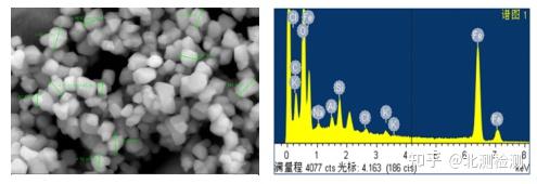 扫描电镜&能谱（SEM&EDS）分析 - 知乎