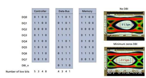 DDR4总结纯干货分享 - 知乎