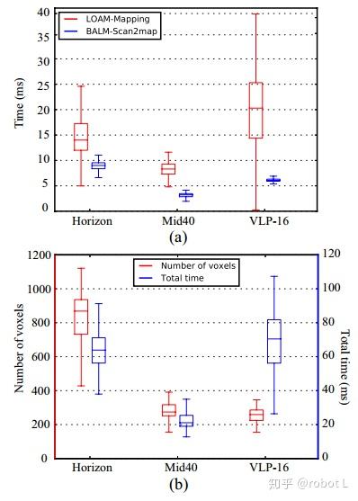 【论文阅读44】BALM: Bundle Adjustment for LiDAR Mapping - 知乎