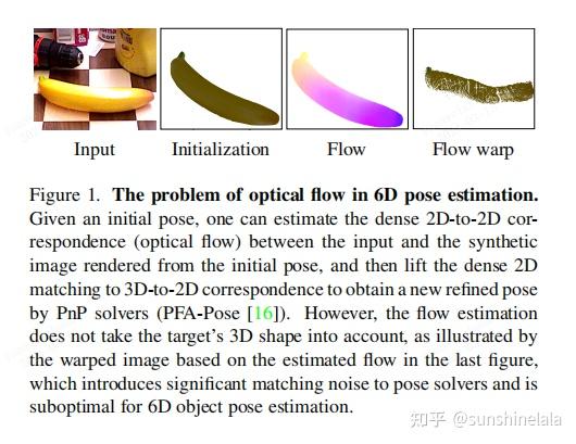 Shape-Constraint Recurrent Flow for 6D Object Pose Estimation - 知乎