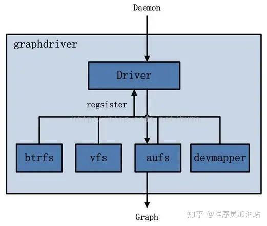 9 张图带你深入理解 Docker 架构！ - 知乎