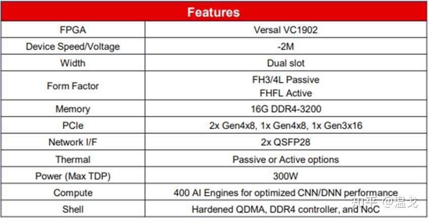 芯片工程师最酷的玩具 -- 赛灵思VCK5000 Versal - 知乎