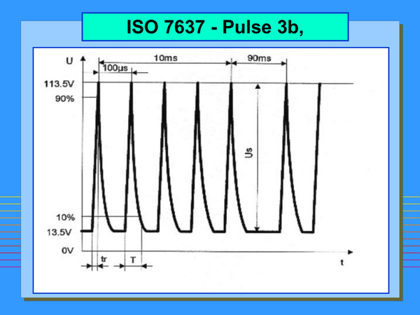 汽车电子EMC标准测试ISO7637-2详解 - 知乎