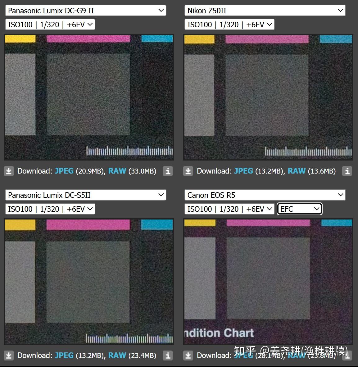 APSC 与m43的差距有多大？ - 知乎