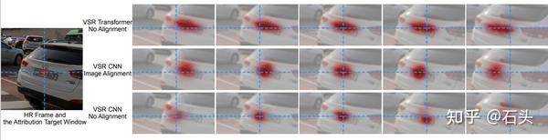 [NeurIPS 2022] 重新思考视频超分中的对齐 - 知乎