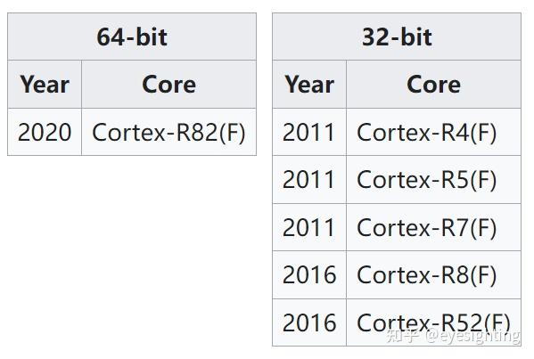 自动驾驶计算&域控平台-Arm - 知乎