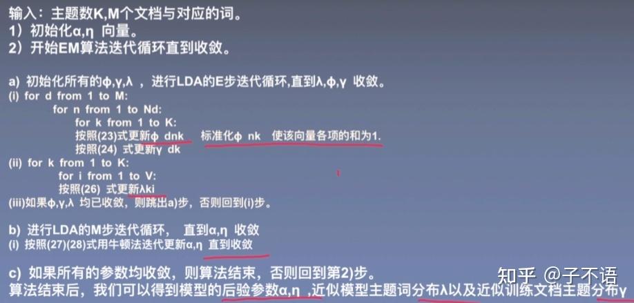 统计学习第二十章 潜在狄利克雷分配 知乎