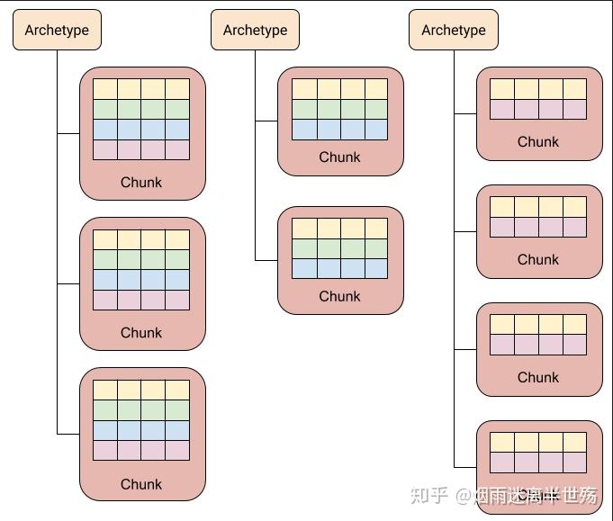 Unity DOTS：Components部分 - 知乎
